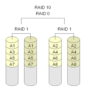 Apa itu RAID? Penjelasan Lengkap Teknologi RAID pada Penyimpanan Data ...