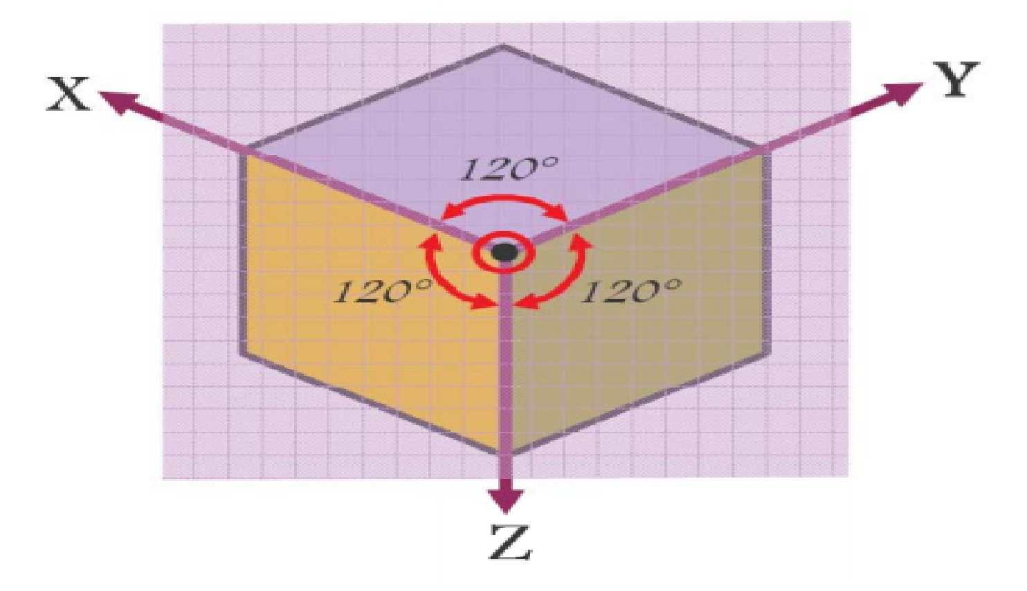 Isometric Projection Of Solids