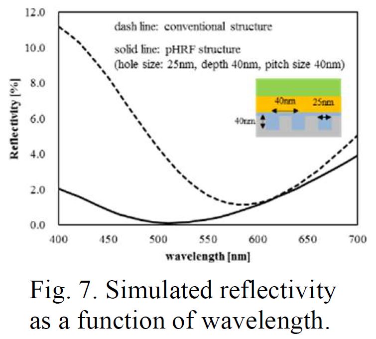 Image Sensors World: Sony to Use Surface Structures to Enhance Blue ...
