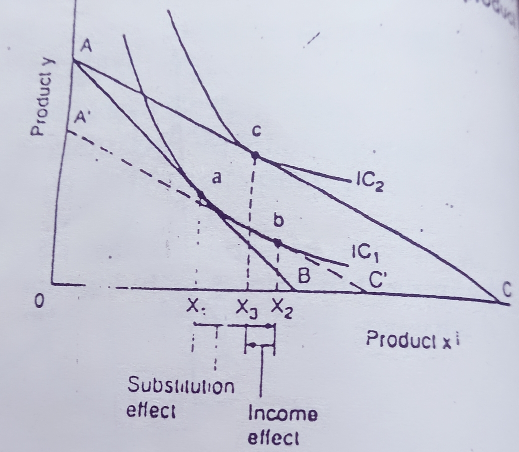 Income Effect, Price Effect and Substitution Effect on consumer,s ...
