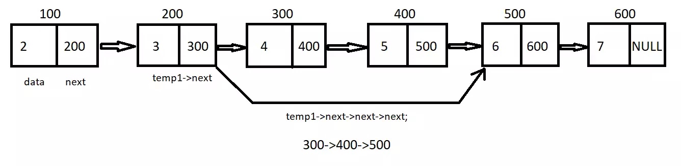 Delete middle element of a linked list Delete middle element of a linked list