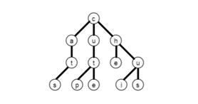 Source code Ternary Search Tree in Java and C++ ~ Dev trong sáng