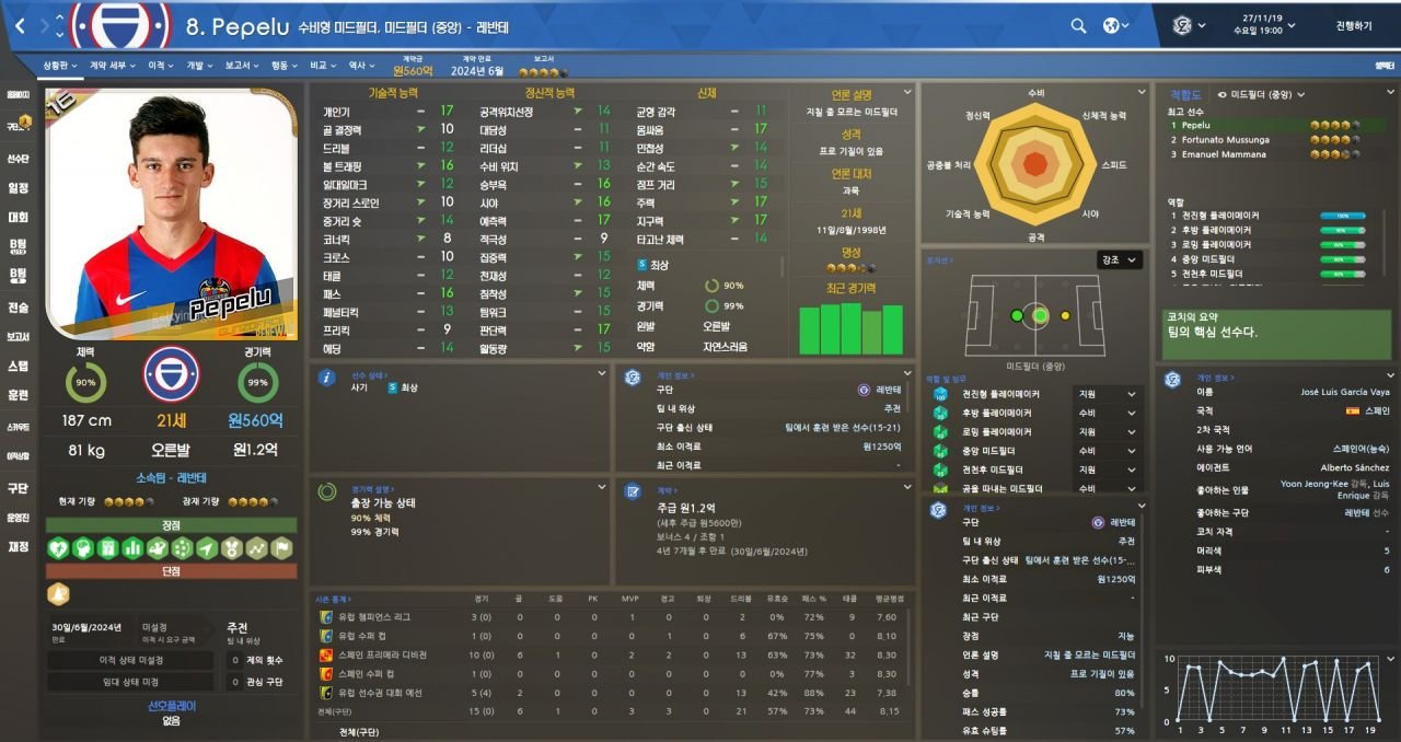 Tu Namu: fm2016 유망주