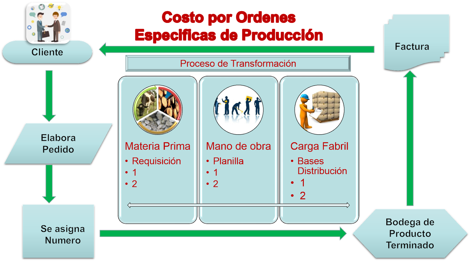 Sistema De Costos Por Ordenes De Produccion - Image to u Sistema De Costos Por Ordenes De Produccion - Image to u
