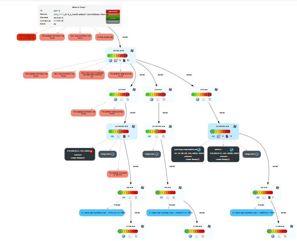 Deep Malware Analysis - Malicious Documents: The Evolution of country ...