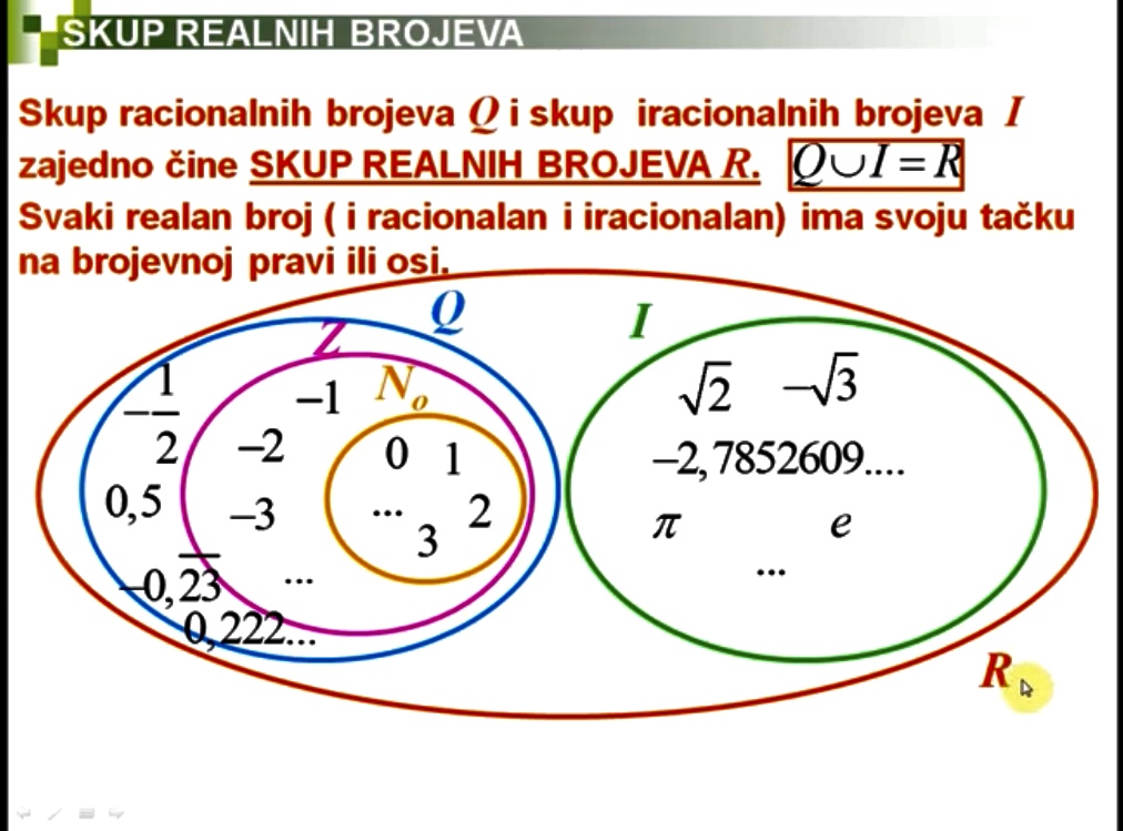 Profesorica Ilda Mulić: SEDMACI - Skup realnih brojeva