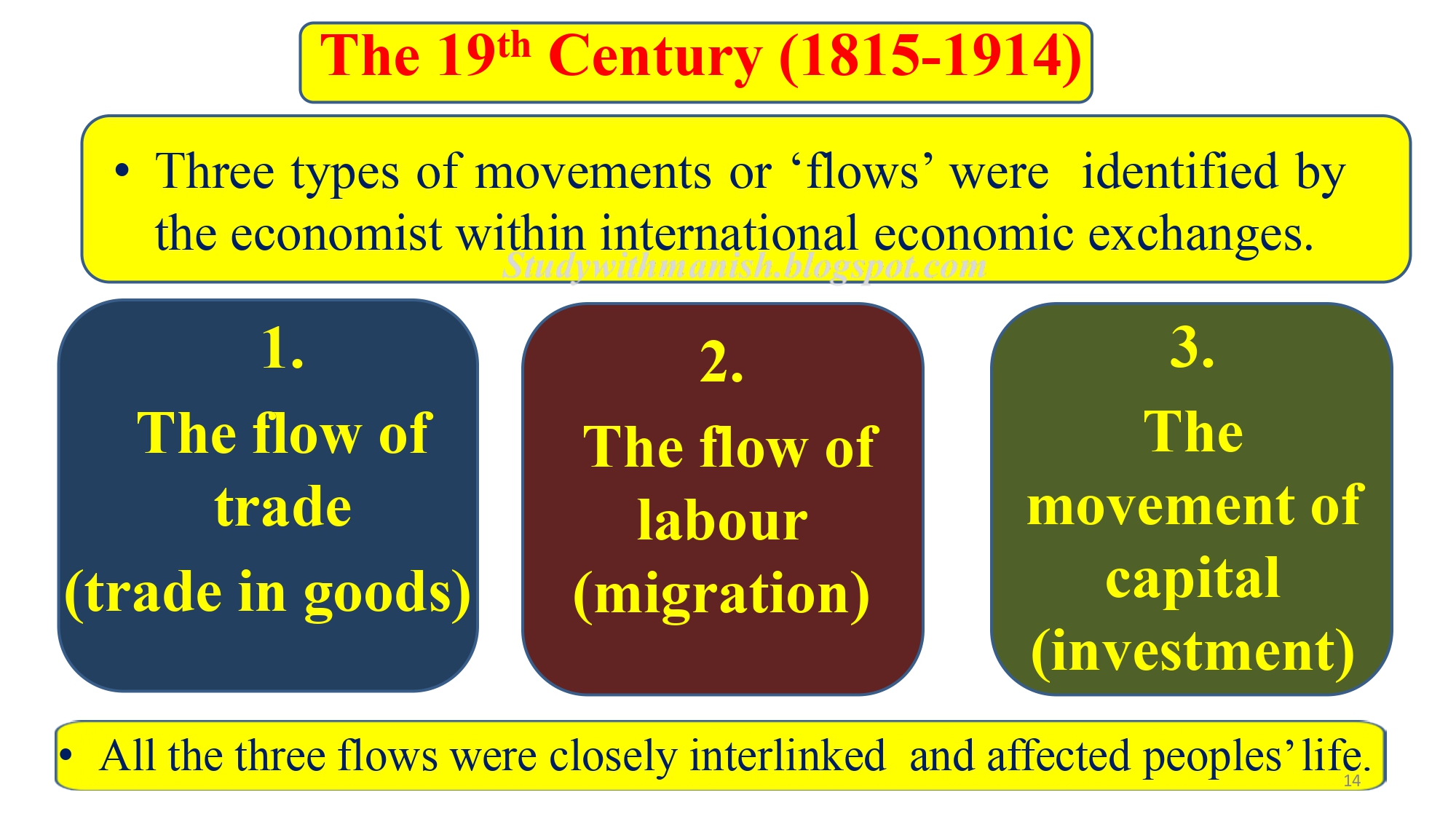 The Making Of Global World Class 10th (History) PPT, and Revision notes The Making Of Global World Class 10th (History) PPT, and Revision notes