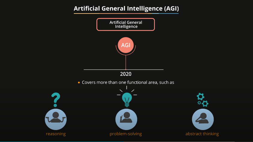 Introduction About Artificial Intelligence - Know What is AI