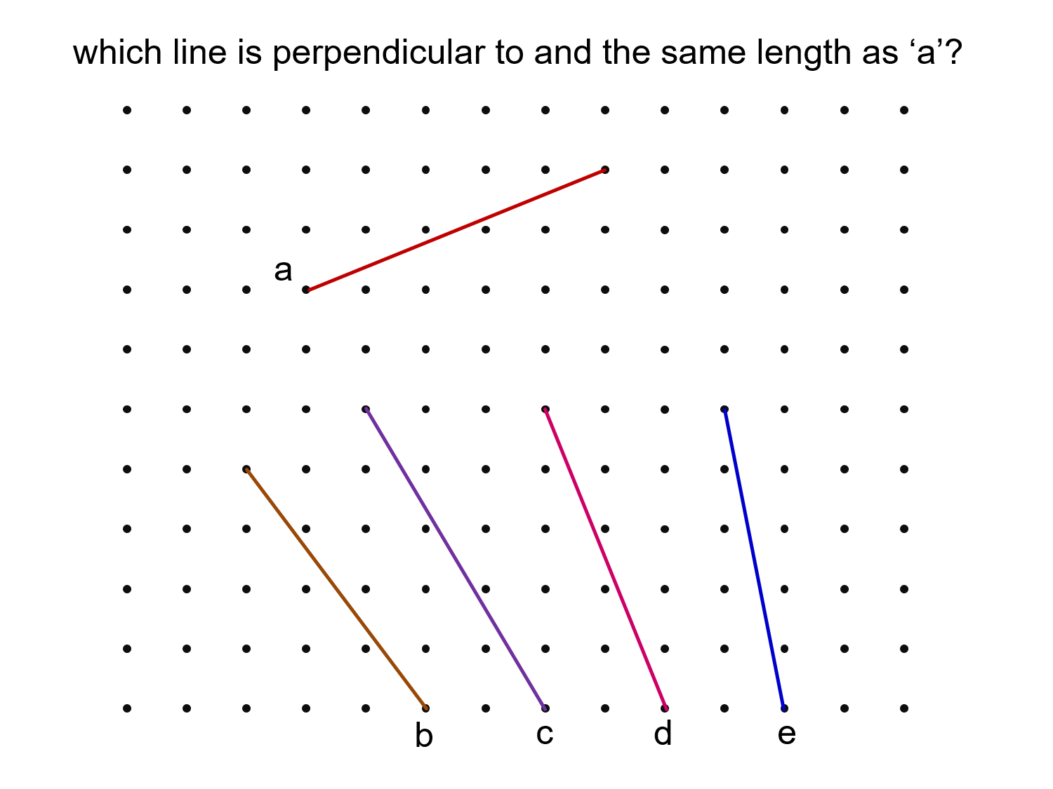 MEDIAN Don Steward mathematics teaching: grid geometry perpendiculars