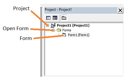 Colletan Mahasiswa: Pengenalan IDE Visual Basic 6.0