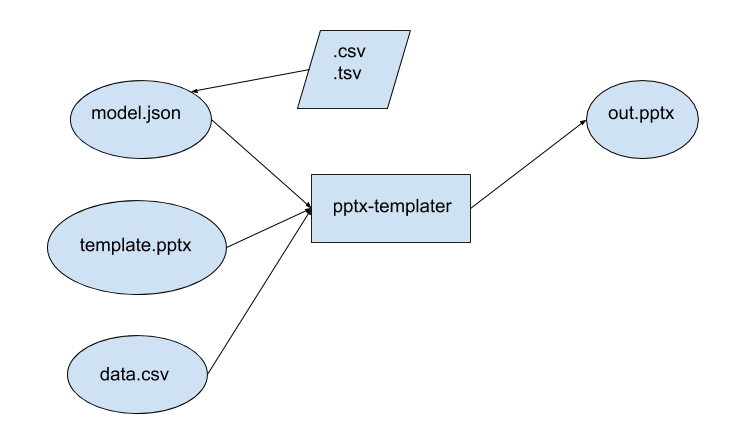PPTX Templates with Python