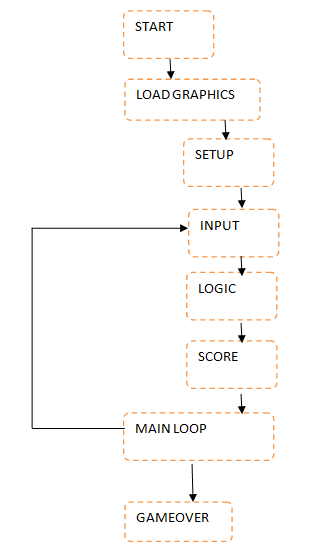 How to make a snake game in c - learnkevin