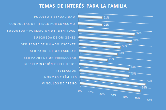 Familia Adoptiva: Encuesta a las familias