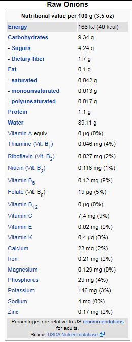 Health Benefits of Onion