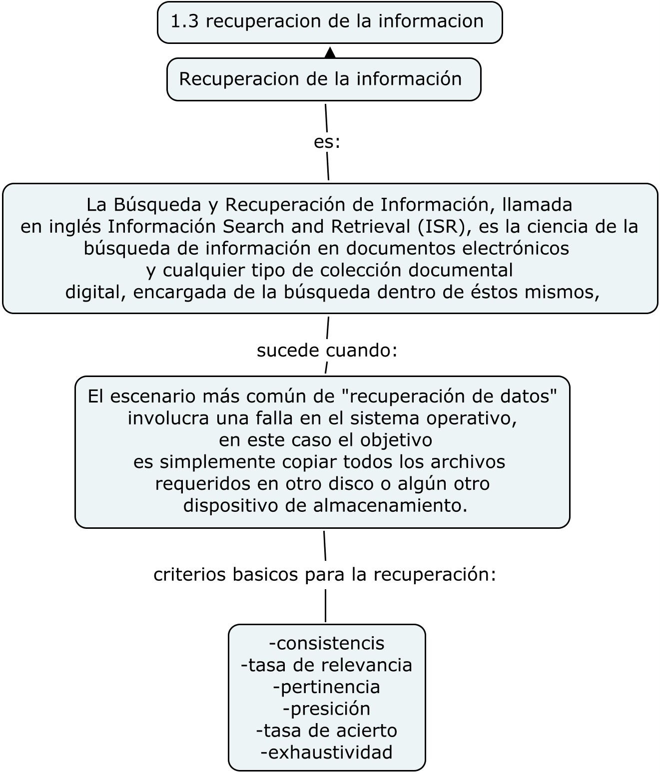 RESGUARDAR Y ELABORAR DOCUMENTOS ELECTRONICOS: Resguardar y elaborar ...