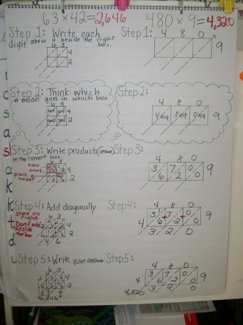 Math Workshop Adventures: Anchor Charts Continued