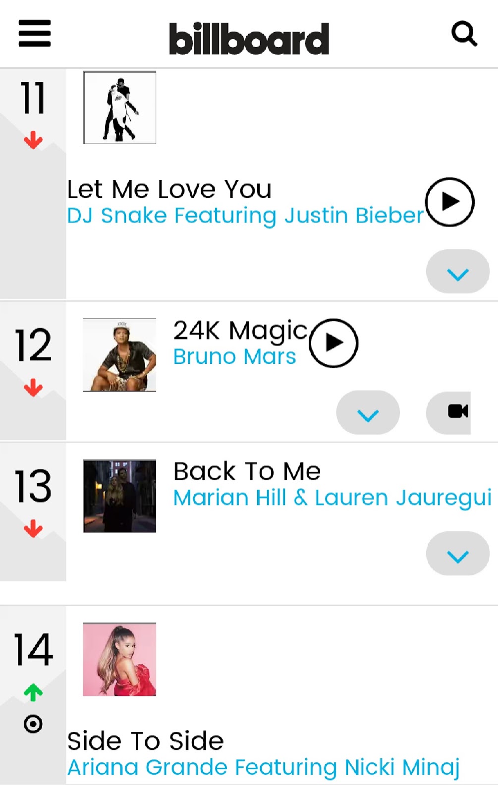 Wizkid and Runtown make Billboard Twitter Top 50 Tracks chart! - Beta Tinz