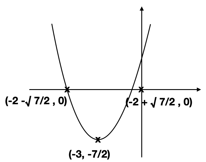 TheMathBooklets: S3TN Completing the Square, Graphical Method ...