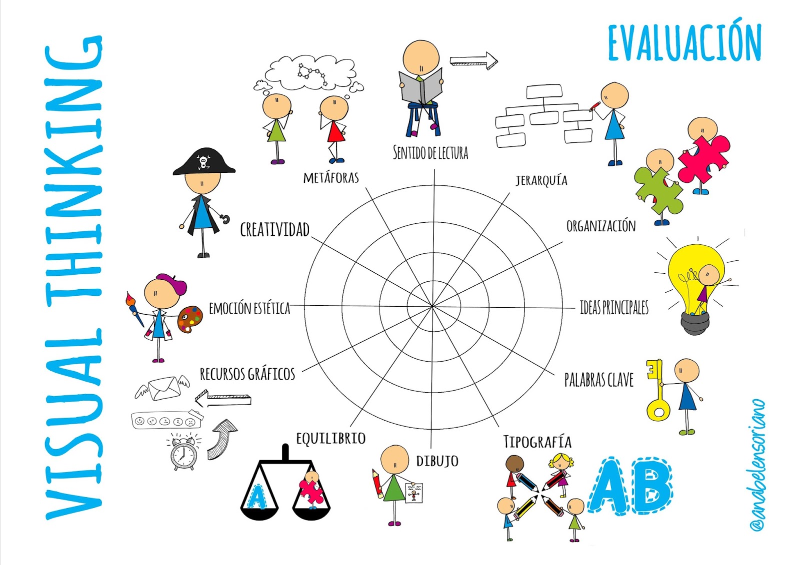 RETO 5: APRENDIZAJE VISUAL - ¿Evaluamos?