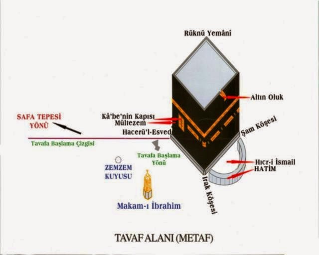 Şiîlik Araştırmaları: Kâbe'nin İlk Banileri: Hz. Âdem, Hz. İbrahim ve ...