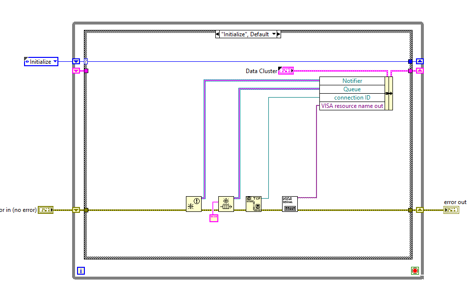The LabVIEW: LabVIEW Architectures