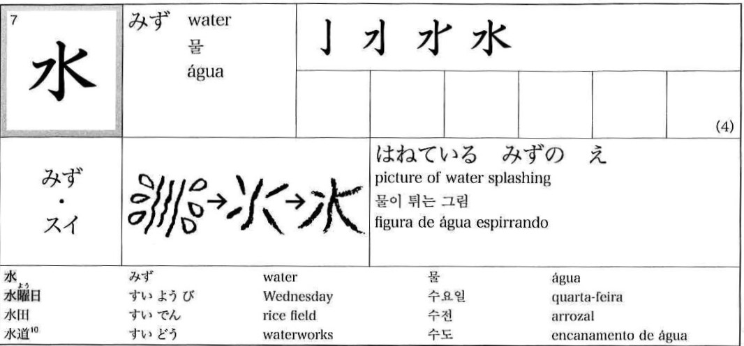 Mizu (water) Kanji and Kin/Kane (gold/money) kanji