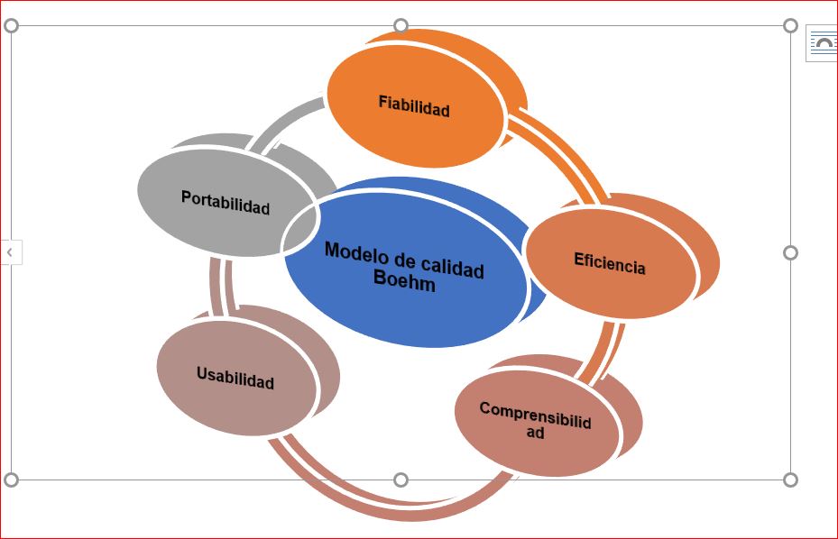 ESTÁNDARES Y MODELOS DE CALIDAD DEL SOFTWARE: MODELO BOEHM