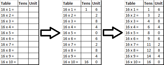 Maths Tables simplified: Multiplication tables from 16 to 19