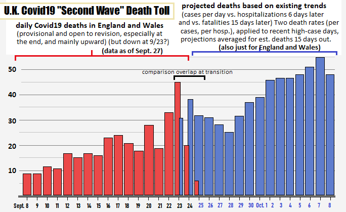 Monitor on Massacre Marketing: Tracking the UK "Second Wave" Death Toll