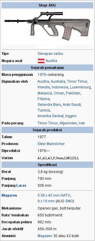 Mari Mengenal Steyr AUG, Senjata Buatan Austria yang Mendunia ...