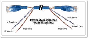 POE ( POWER OVER ETHERNET ) - Global Pendidikan