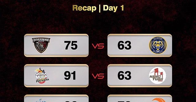 DK's Notes | danikustiawan.id: Hasil Lengkap Hari Pertama IBL 2017-2018 ...
