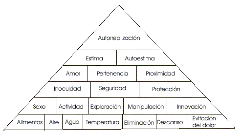 EDUCACIÓ PER LA SALUT : MODELO DE KALISH