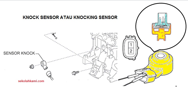 Mengenal Knock Sensor (Fungsi Dan Cara Kerja) - Hobi Motor