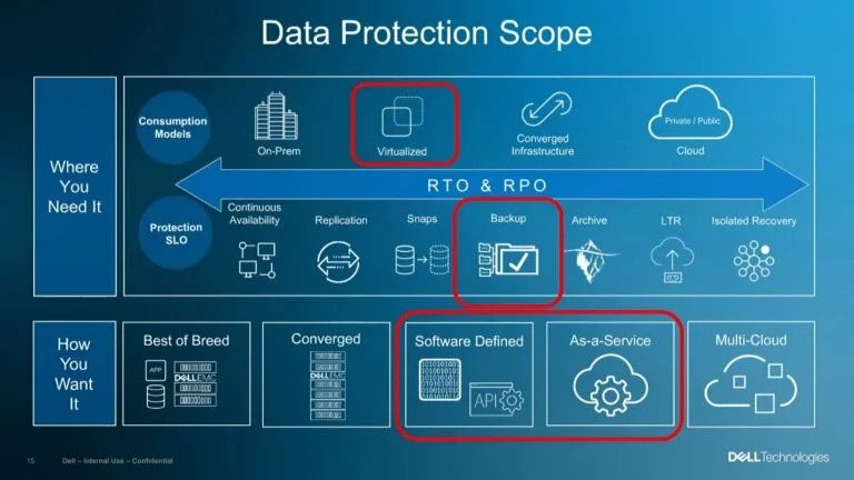 VMware and Dell EMC Simplify, Automate, and Protect Your Organization ...