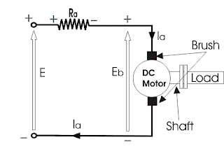 DC Motor or Direct Current Motor - electrical and electronics ...
