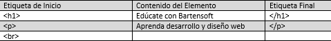 ELEMENTOS Y ATRIBUTOS HTML ~ EDUCATE CON BARTENSOFT