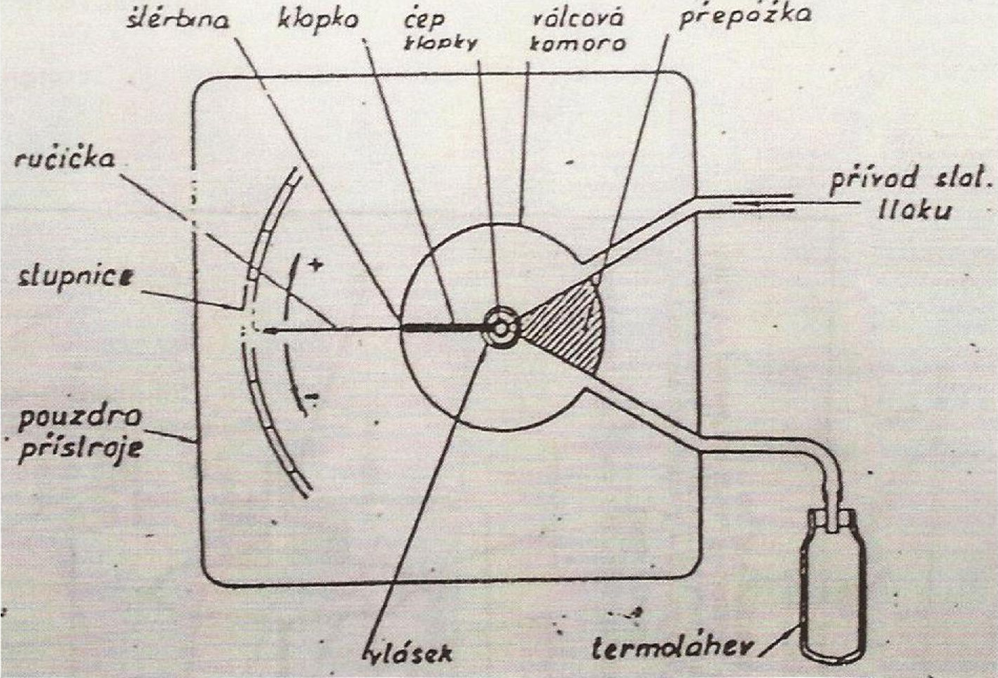 Letecký magazín: VARIOMETRY