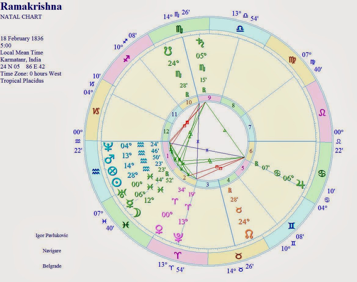 symbologica: Precesija prolećne tačke