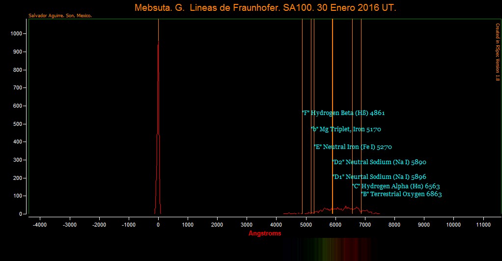 Astronomia Amateur Avanzada de Salvador Aguirre, desde Mexico ...