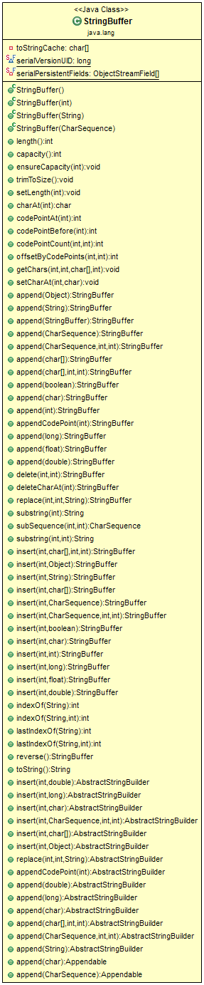Java Stringbuffer Tutorial With Examples
