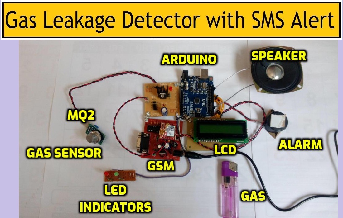 SVSEMBEDDED , 9491535690, 7842358459: Gas Leakage Detector using ...
