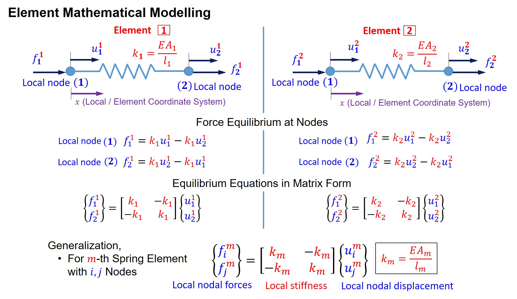 FEM: Exploring FEM procedure by manually solving an Example