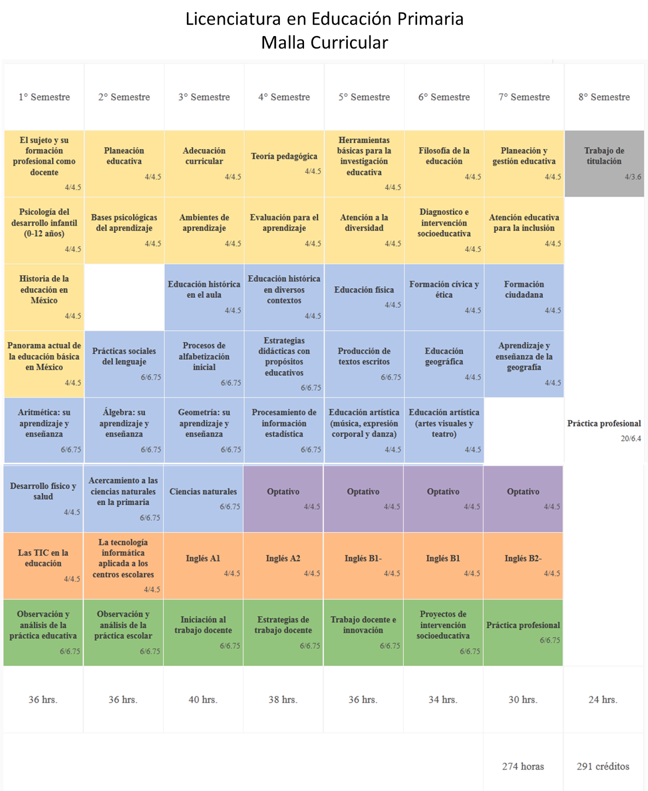 La Reforma Curricular de la Educacion Normal. Licenciatura en Educacion Primaria ~ Rodriguez ...