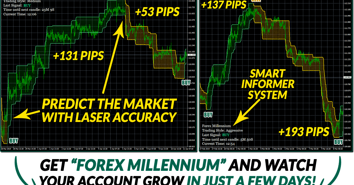 Trading Binarios y Forex: Forex Millennium