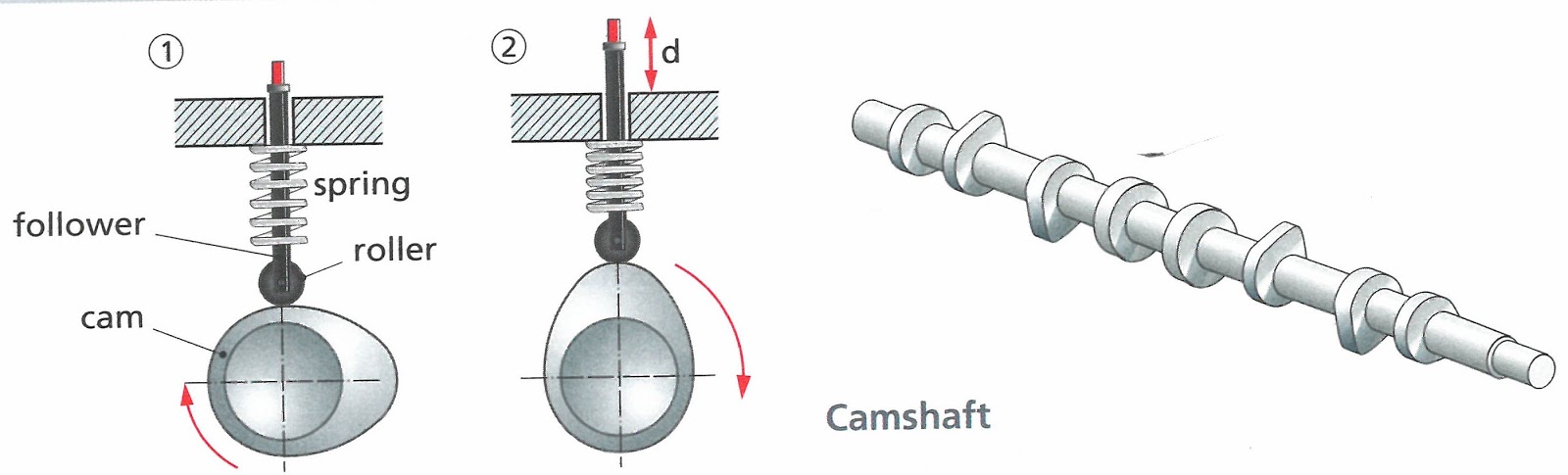 Technology blog: Reciprocating rotary-linear transformation