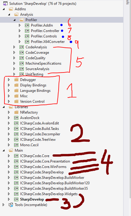 Prochain Science: SharpDevelop IDE 系列研究 (1) - 談論目的、編譯 SharpDevelop 模組