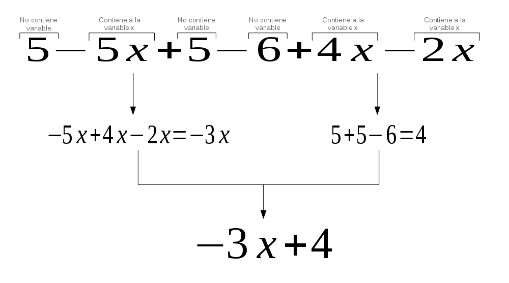 Sumas Y Restas Algebraicas
