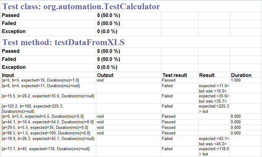 Data Driven test using EasyTest