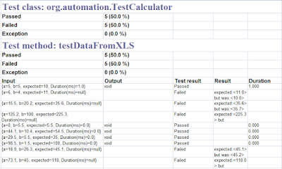Data Driven test using EasyTest